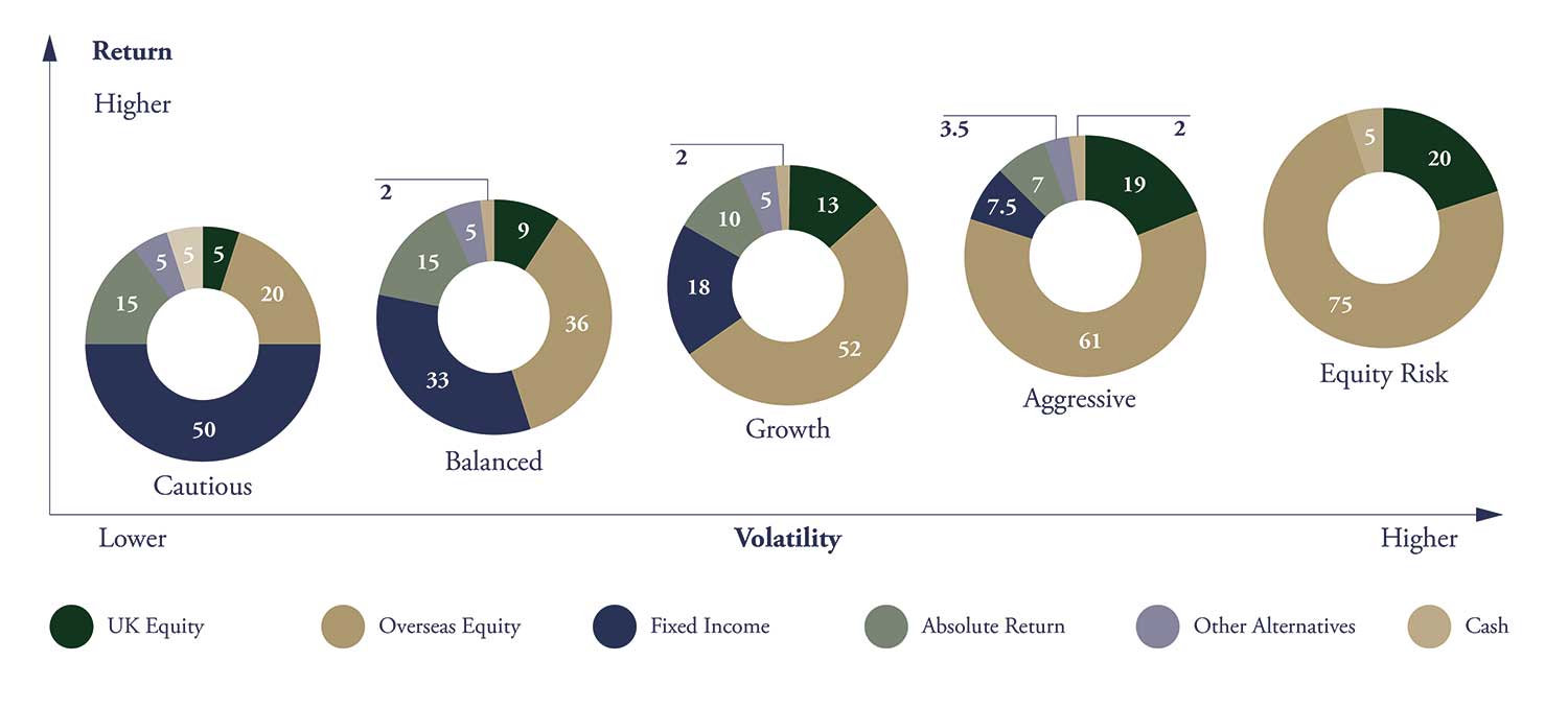 Tables – Highclere Wealth – Financial Planning & Wealth Management ...